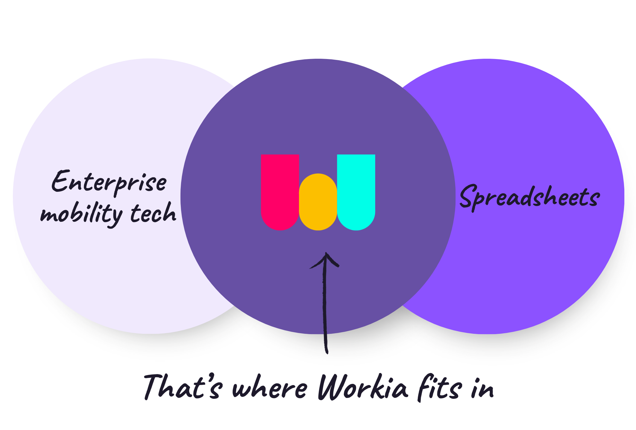 Workia.com | About Us